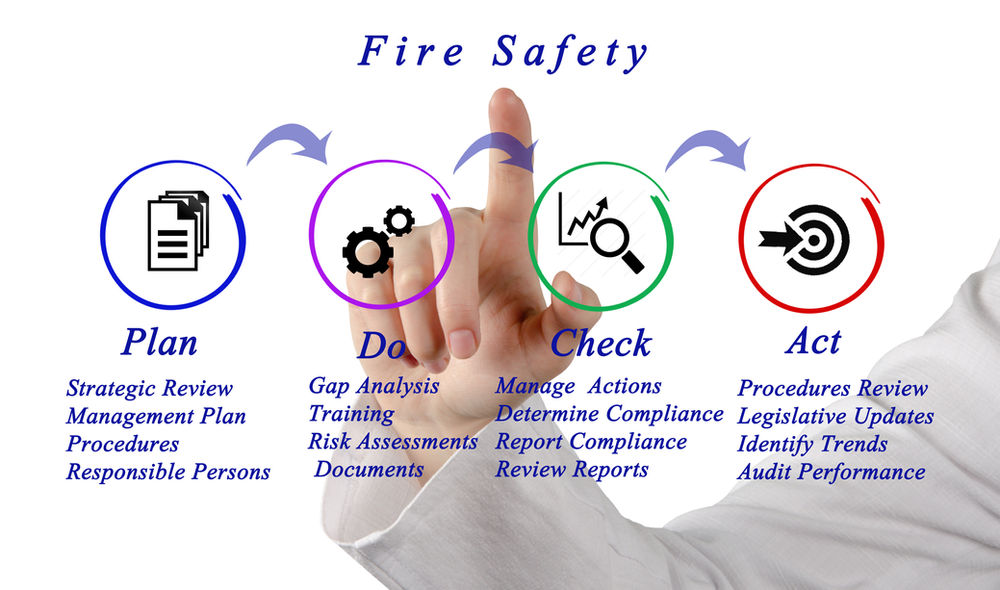 NEBOSH FIRE SAFETY CERTIFICATE COURSE nebosh-fire-safety-certificate-course