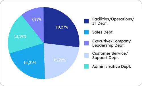 Remote Hire | Splitle