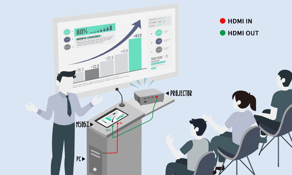 Super Easy Multi-Monitor Meeting Room Setup: Tips for Video Conferences
