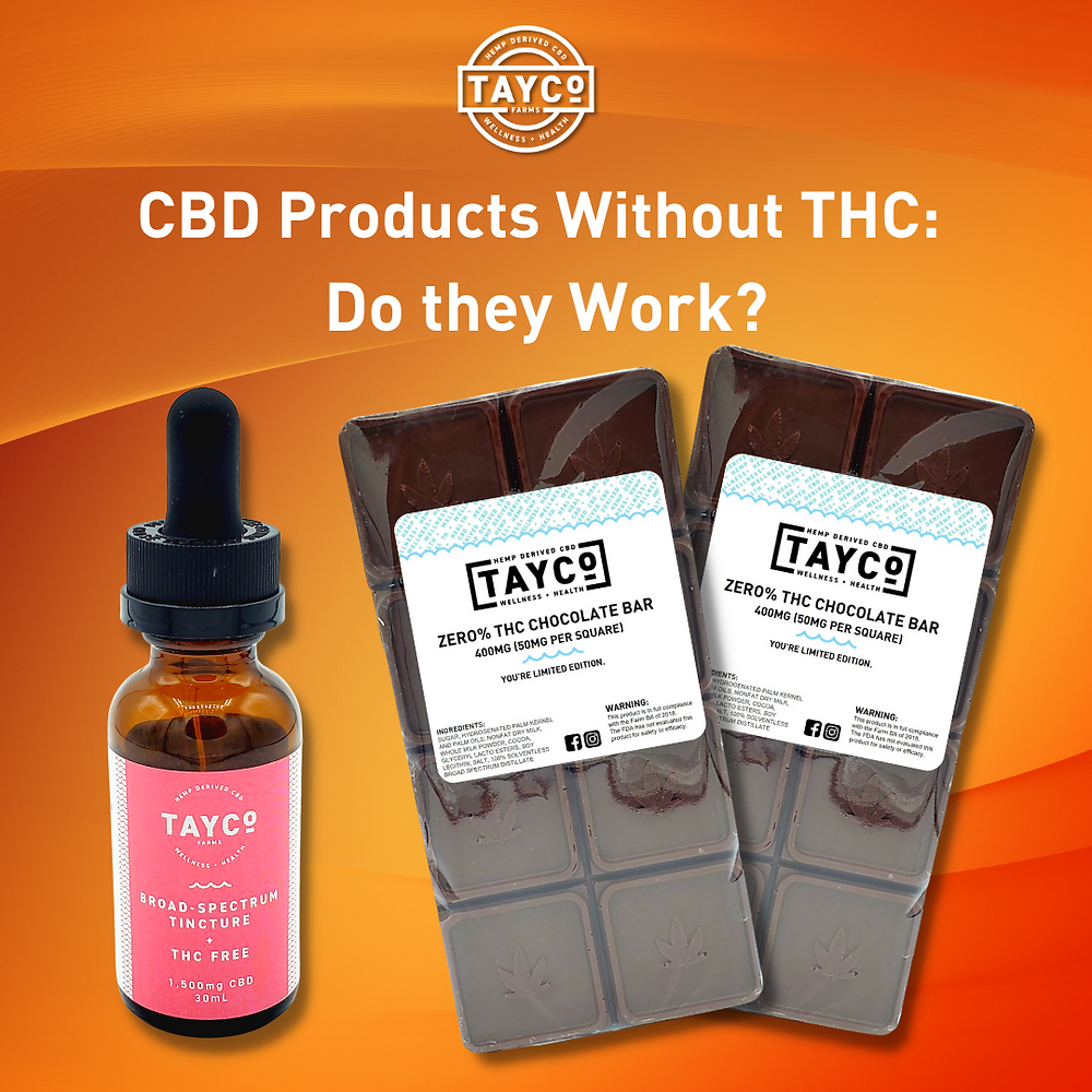 CBD Products Without THC: Do they Work?