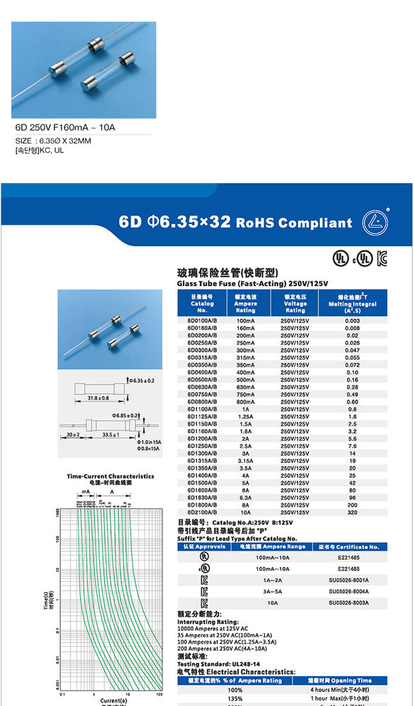 유리관휴즈/GLASS FUSE/6D 250V F160mA ~ 10A