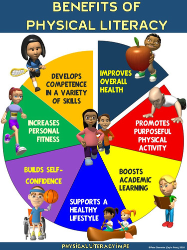 PE Poster: Benefits of Physical Literacy | capnpetespowerpe