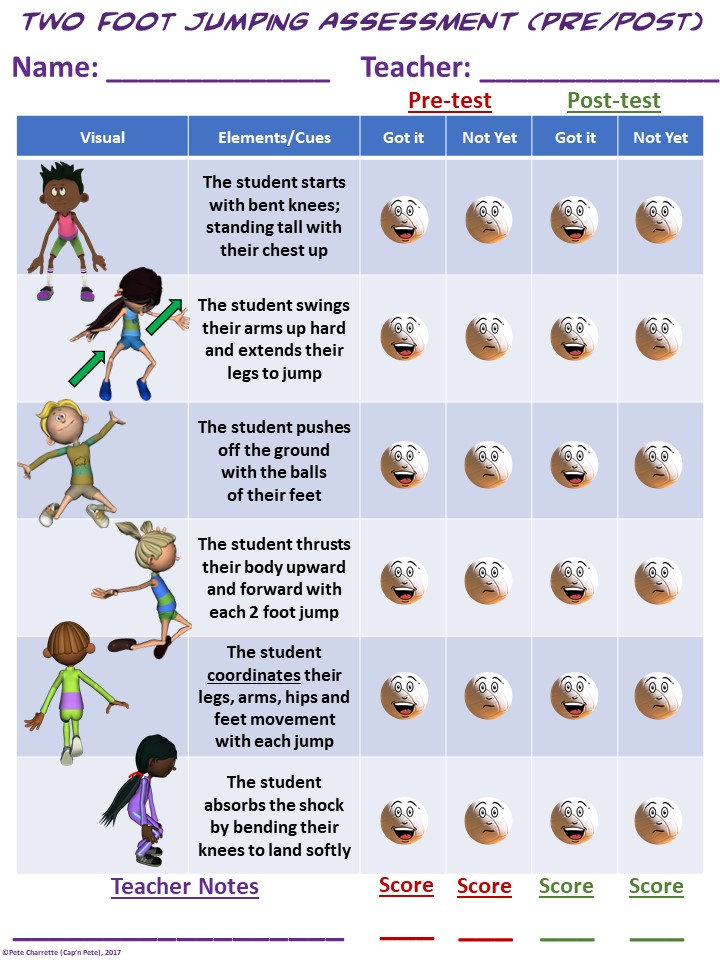 PE Assessment Series: Two Foot Jumping- 4 Versions | capnpetespowerpe