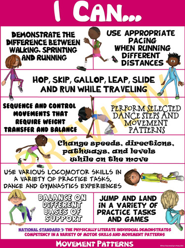 Physical Education "I Can" Statements- Standard 1B: Movement Patterns ...