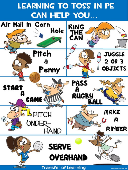 PE Poster: Transfer of Learning Visual- Learning to TOSS in PE can help