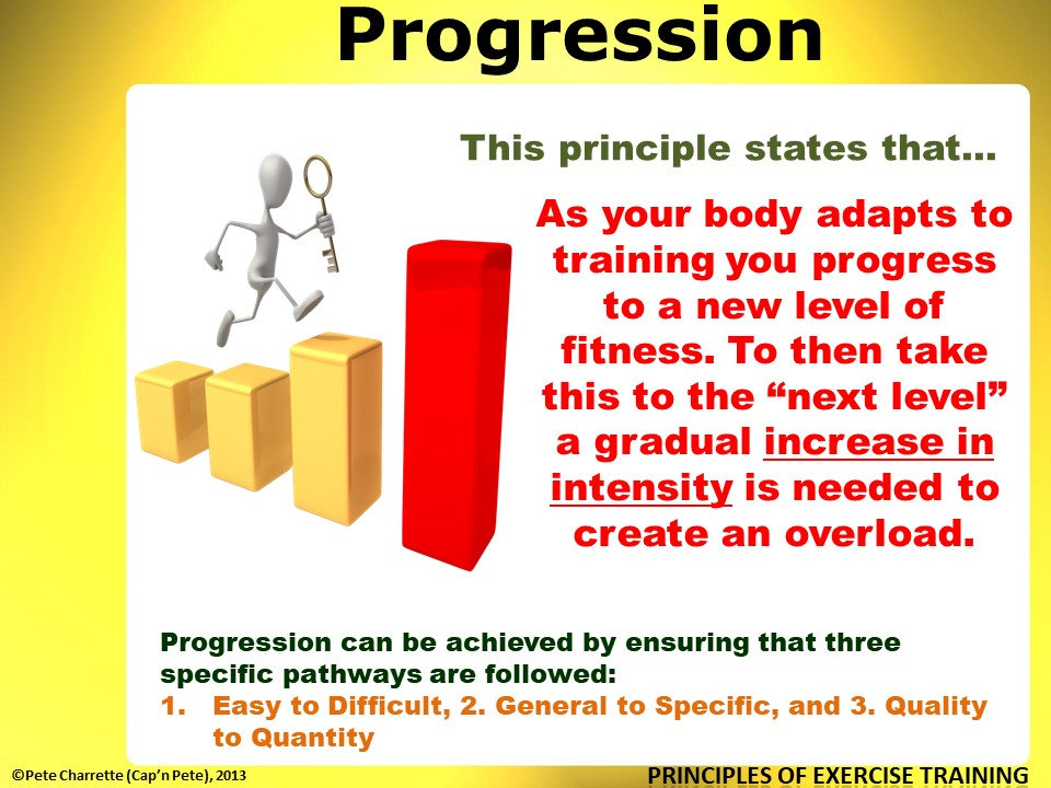 Exercise Principles- Printable Display Signs | capnpetespowerpe