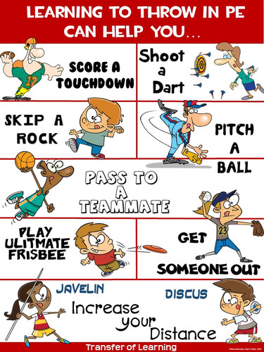 PE Poster: Transfer of Learning Visual- Learning to THROW in PE can ...