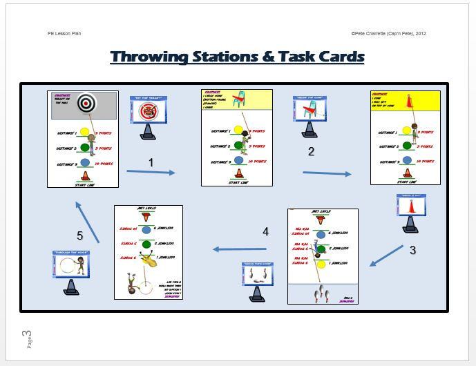 Physical Education Lesson Plan Template | capnpetespowerpe