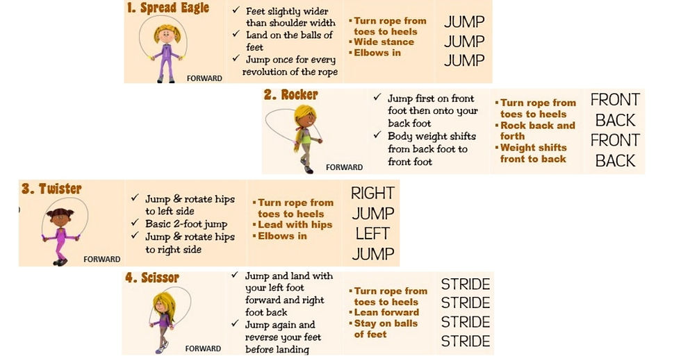 Elevate Your PE Class with 25 Jump Rope Tricks, Skills, and Essential Tips