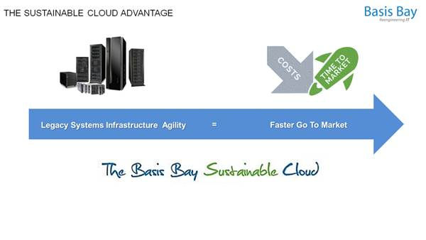 Basis Bay Sustainable Cloud Services