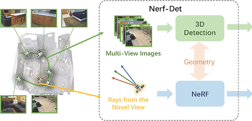 Projects Page Of Chenfeng X