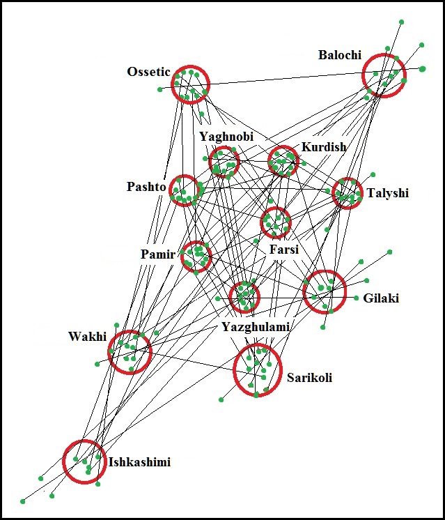 Iranic Tribes in the Eastern Europe at the Bronze Age