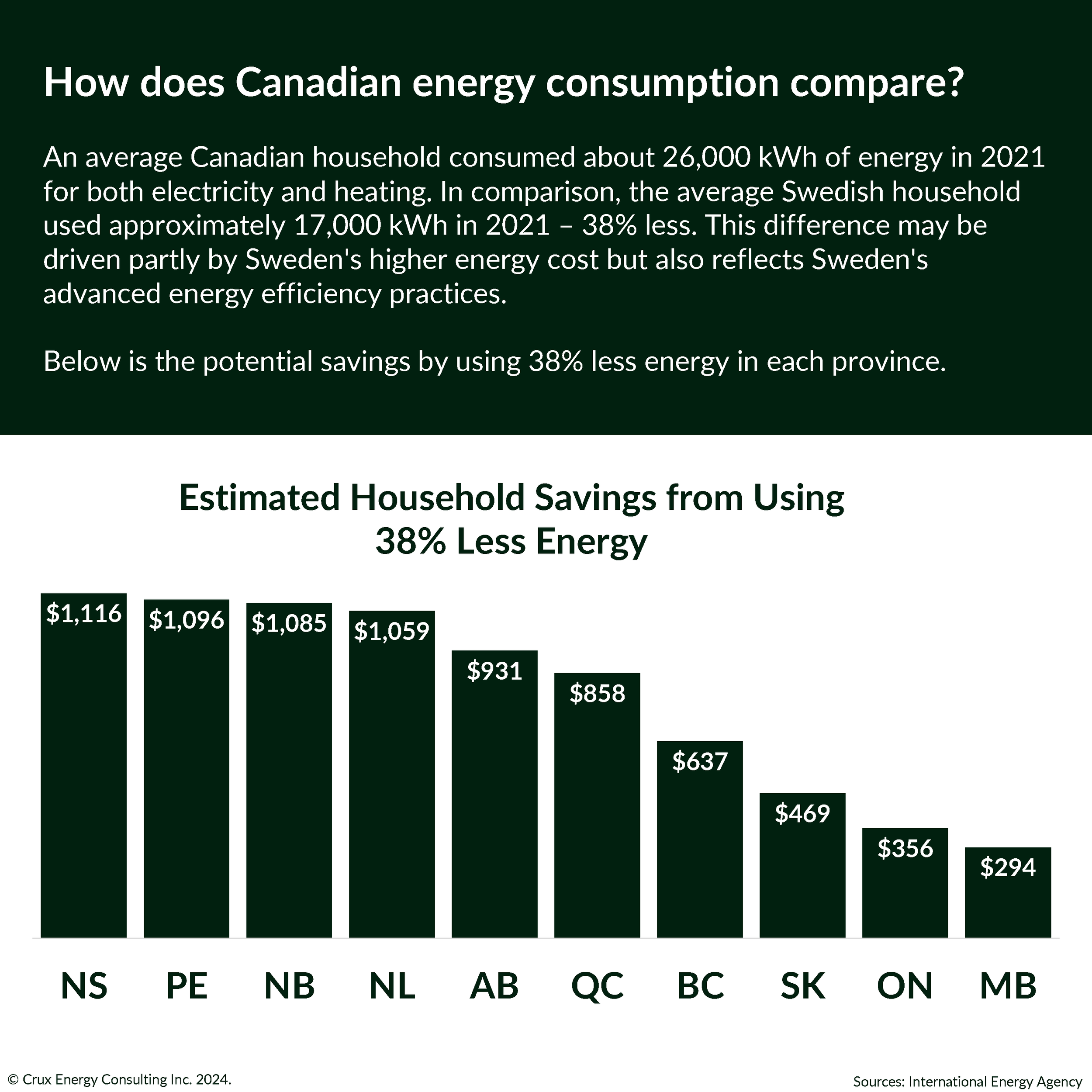 Energy Efficiency to Improve Affordability
