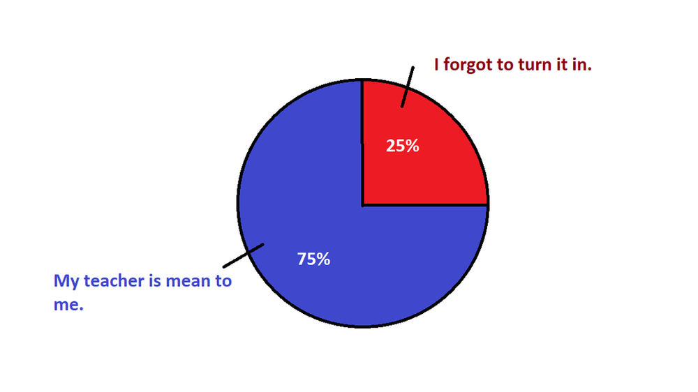 Let's Bake Some Responsibility Pie