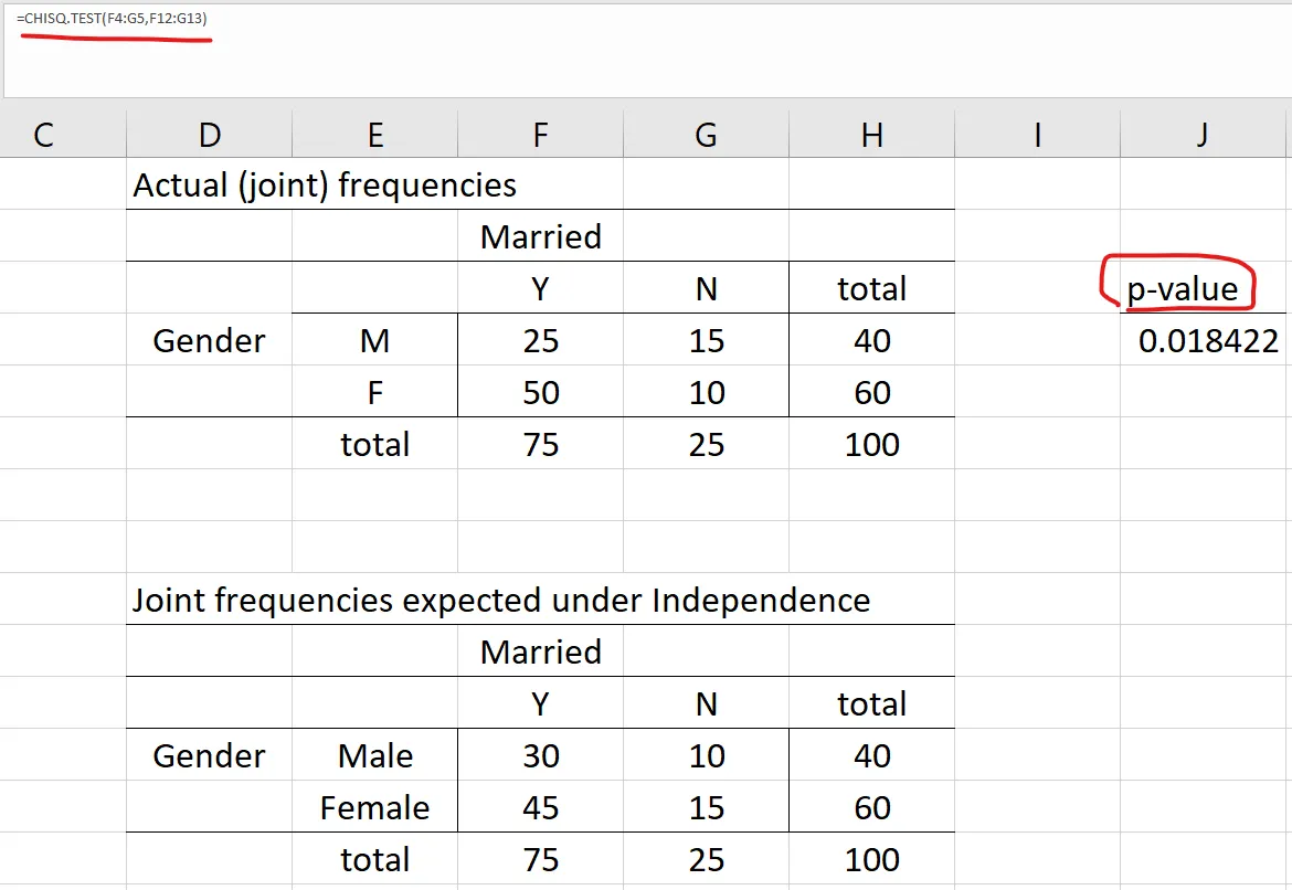 Statistical independence for beginners