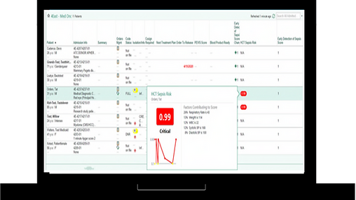 HiPaaS | Interoperability