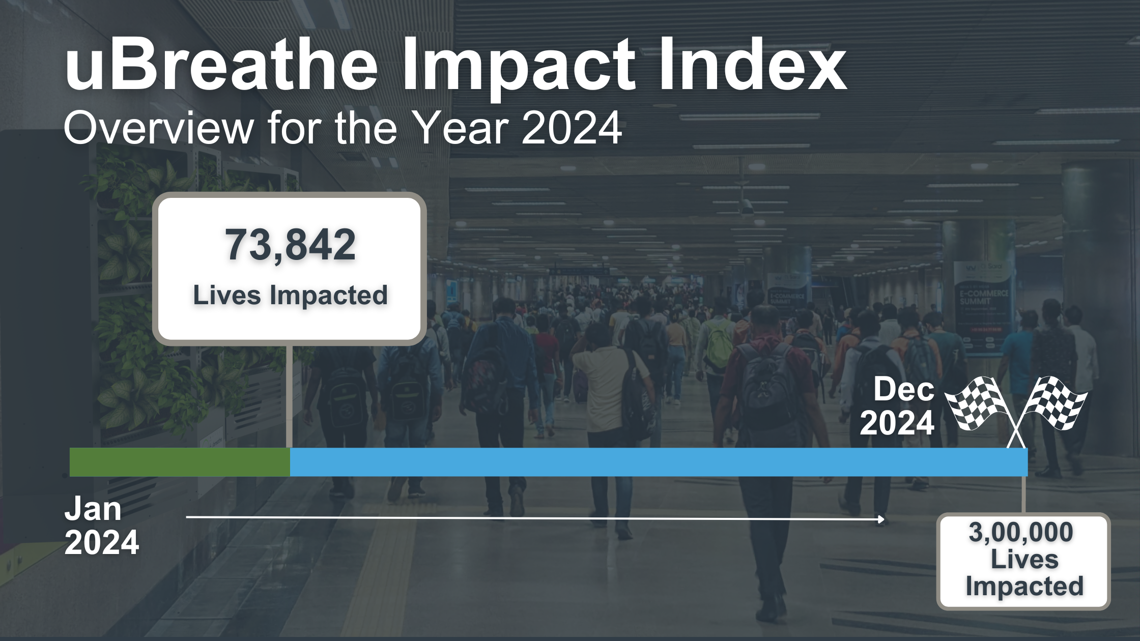 Our Sustainability Journey Begins - UBreathe Impact Index & Air ...
