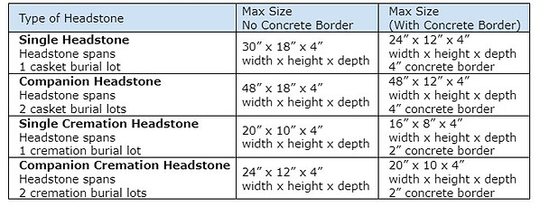 Rules & Regulations | Adams Cemetery