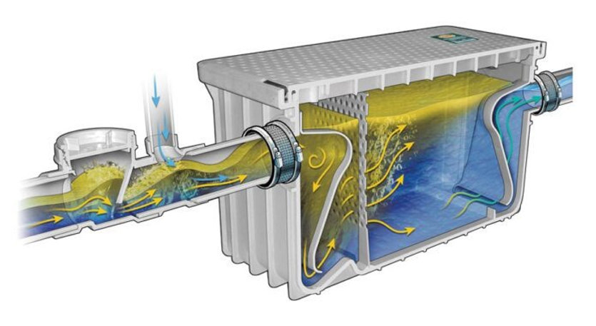 Enhancing Grease Traps: The Power of Enzyme Drain Cleaners