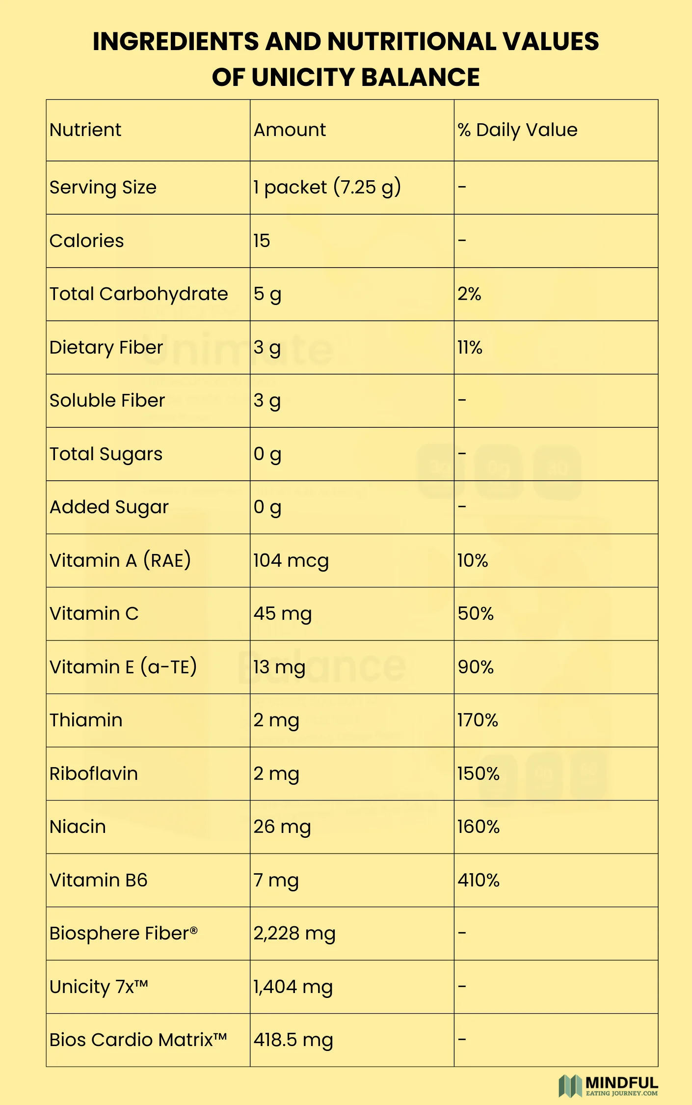 Is Unicity Balance Keto Friendly? An In-Depth Look at Unicity Balance's ...