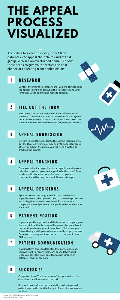The Appeal Process Visualized