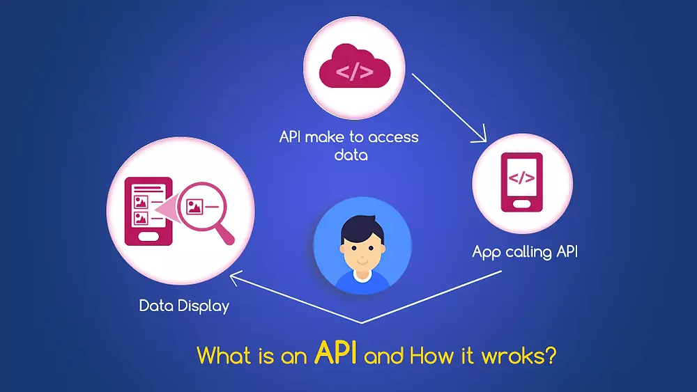 Integrating APIs in Flutter: Simplifying App Development with Seamless ... Integrating APIs in Flutter: Simplifying App Development with Seamless ...