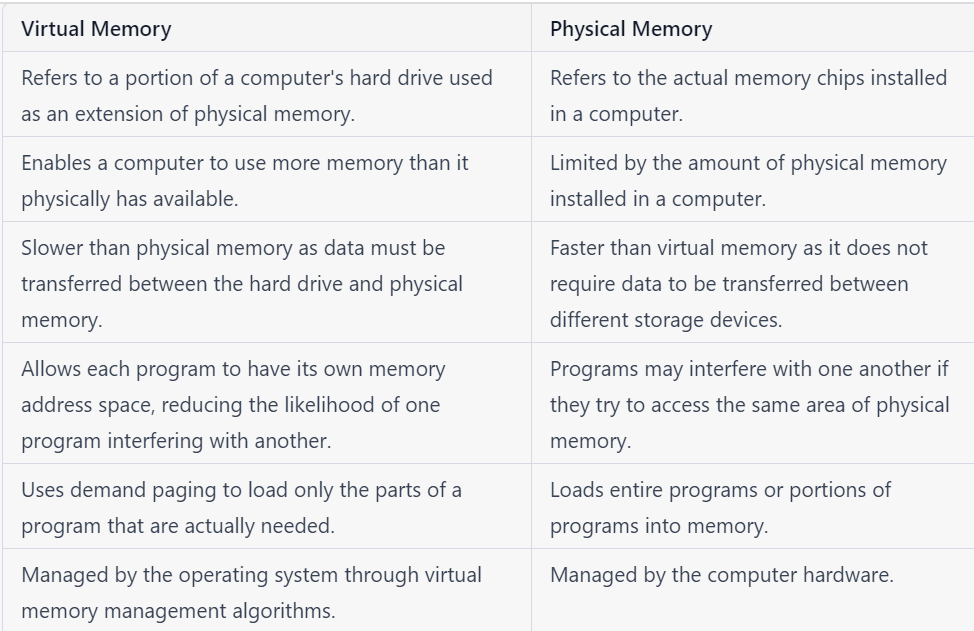 Understanding Memory Management in Operating Systems: Key Concepts and ...