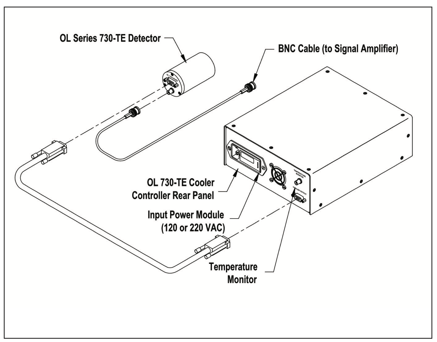 OL Series 730-TE Thermoelectrically Cooled Detector Packages - OPTRONIC ...
