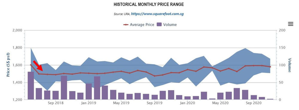ABSD: What It Is & What You Need To Know