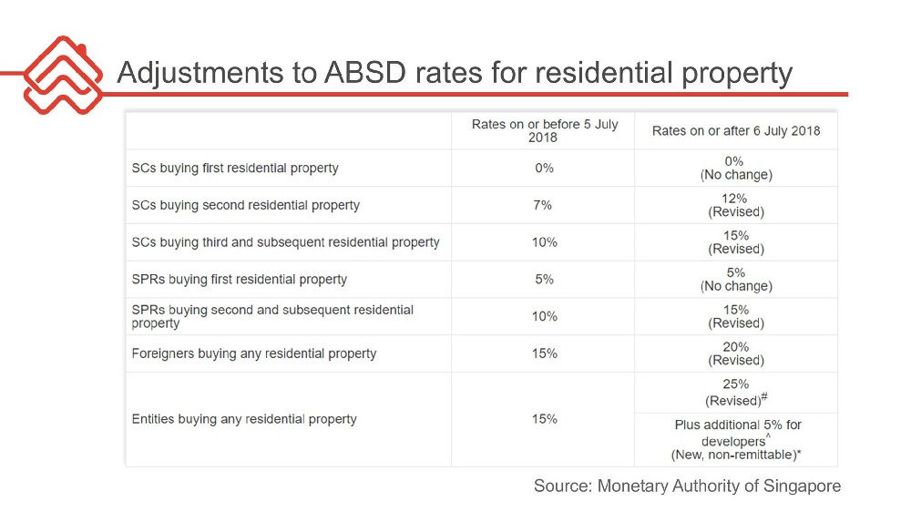 ABSD: What It Is & What You Need To Know