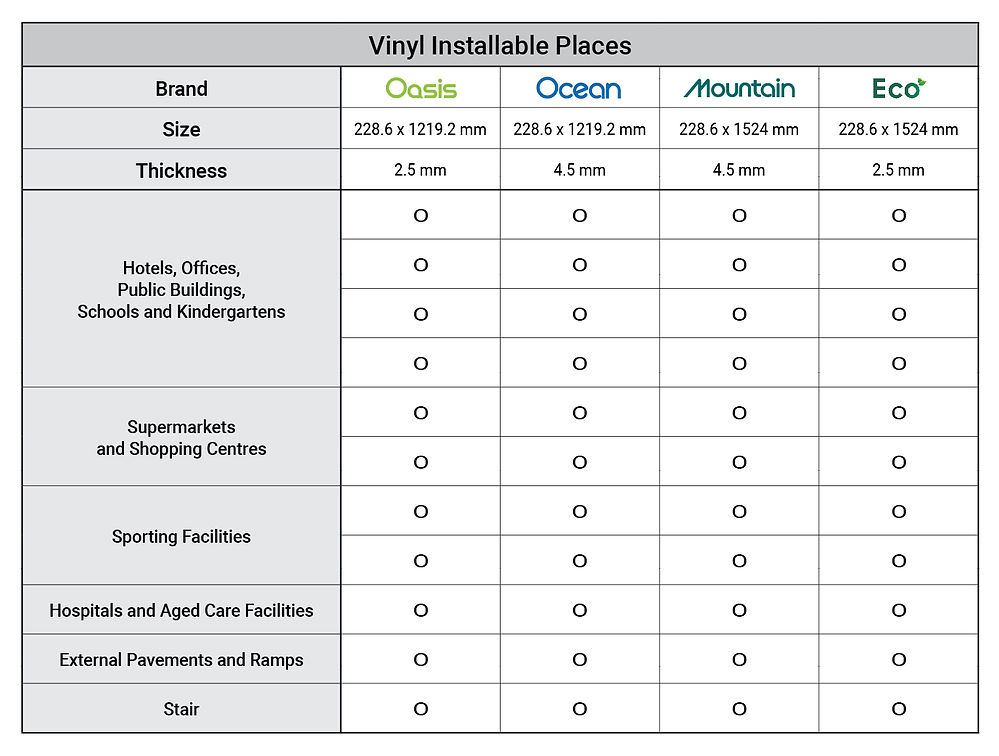 Technical Data | DecoLine