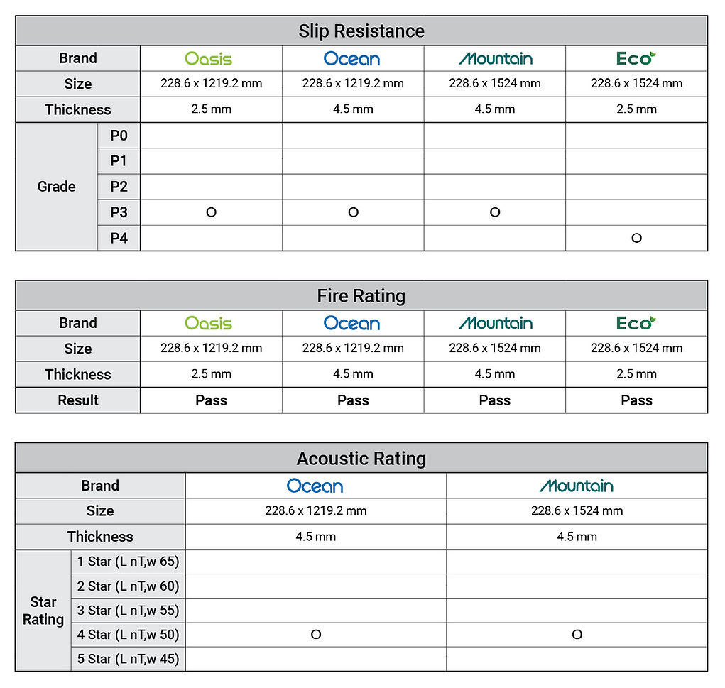 Technical Data | DecoLine