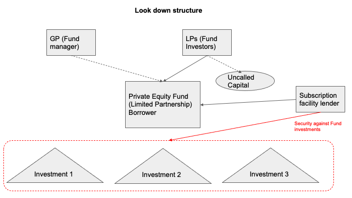 WHY NAV FINANCING IS A FLEXIBLE, BESPOKE CAPITAL THAT CAN BE USED BY ...