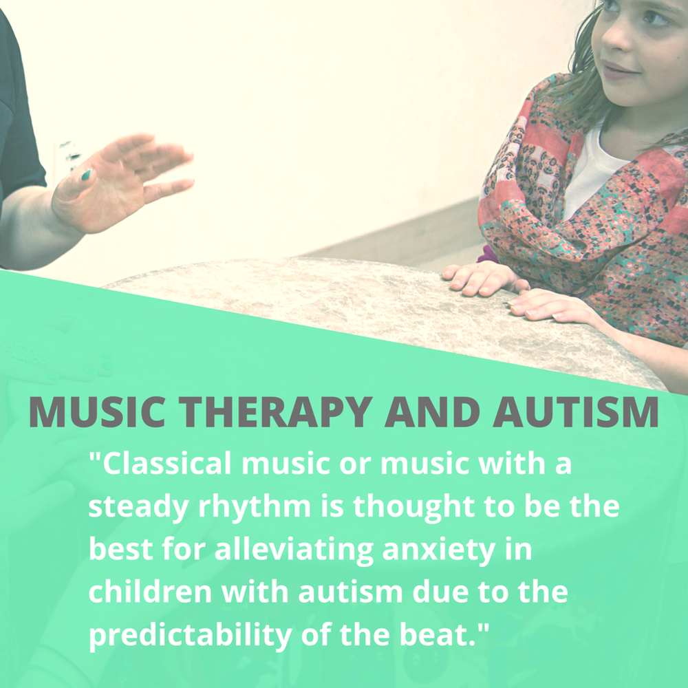 Music Therapy and Autism