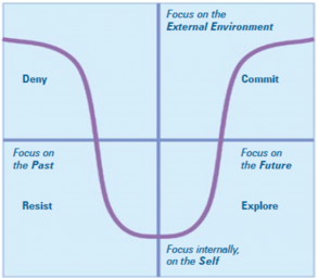 The Human Side of Change