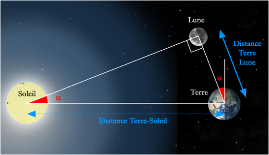 soleil distance de la terre