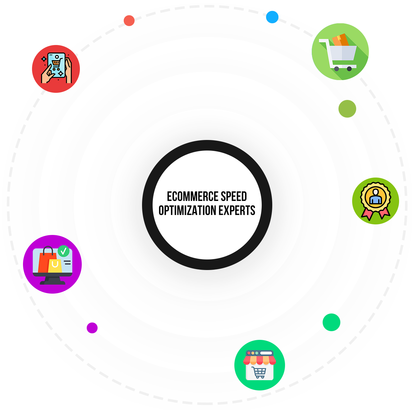 Ecommerce Speed Optimization Services | Improve Your Site Speed