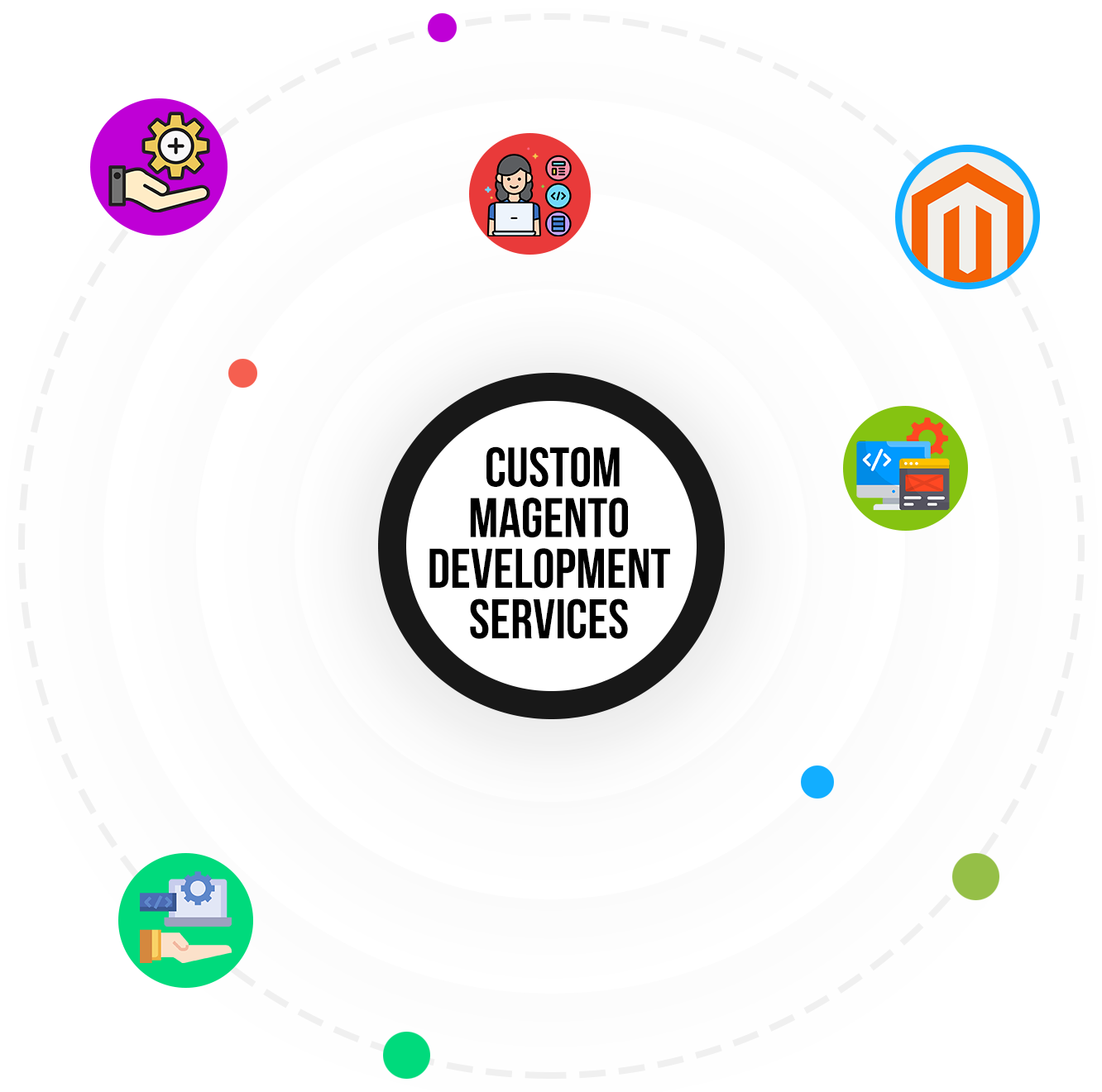 Custom Magento Development Services | Magento Experts Agency