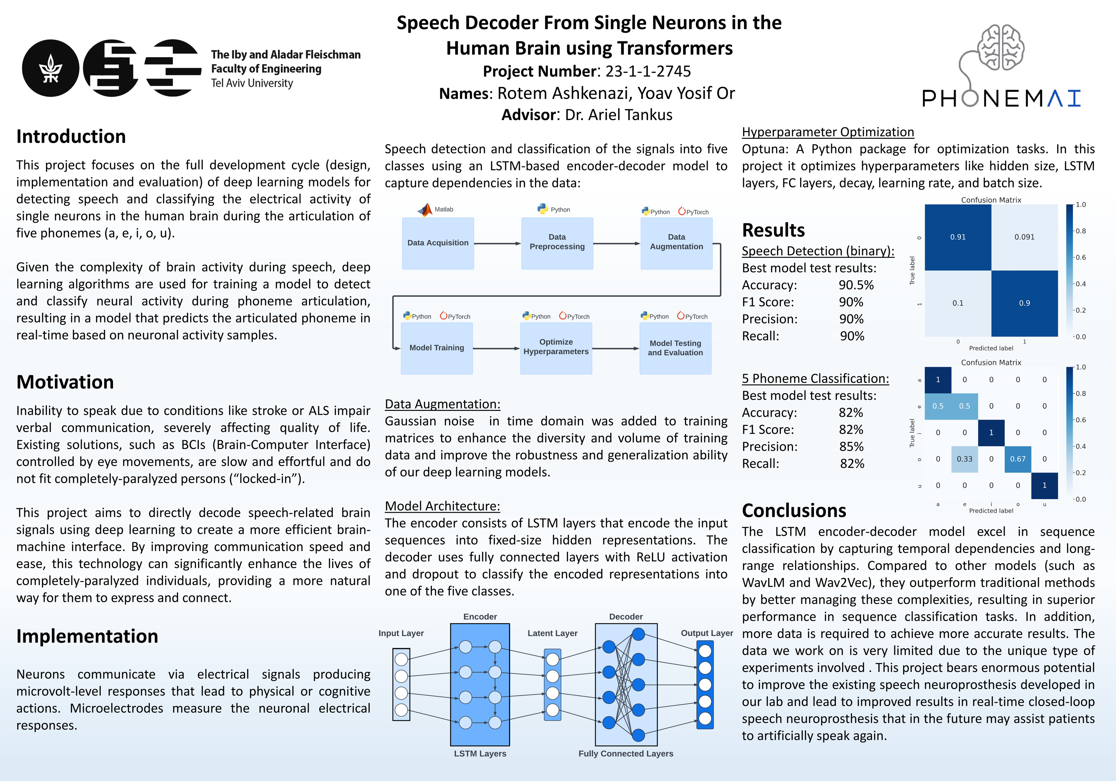 Speech Decoder From Single Neurons in the Human Brain Using Transformers