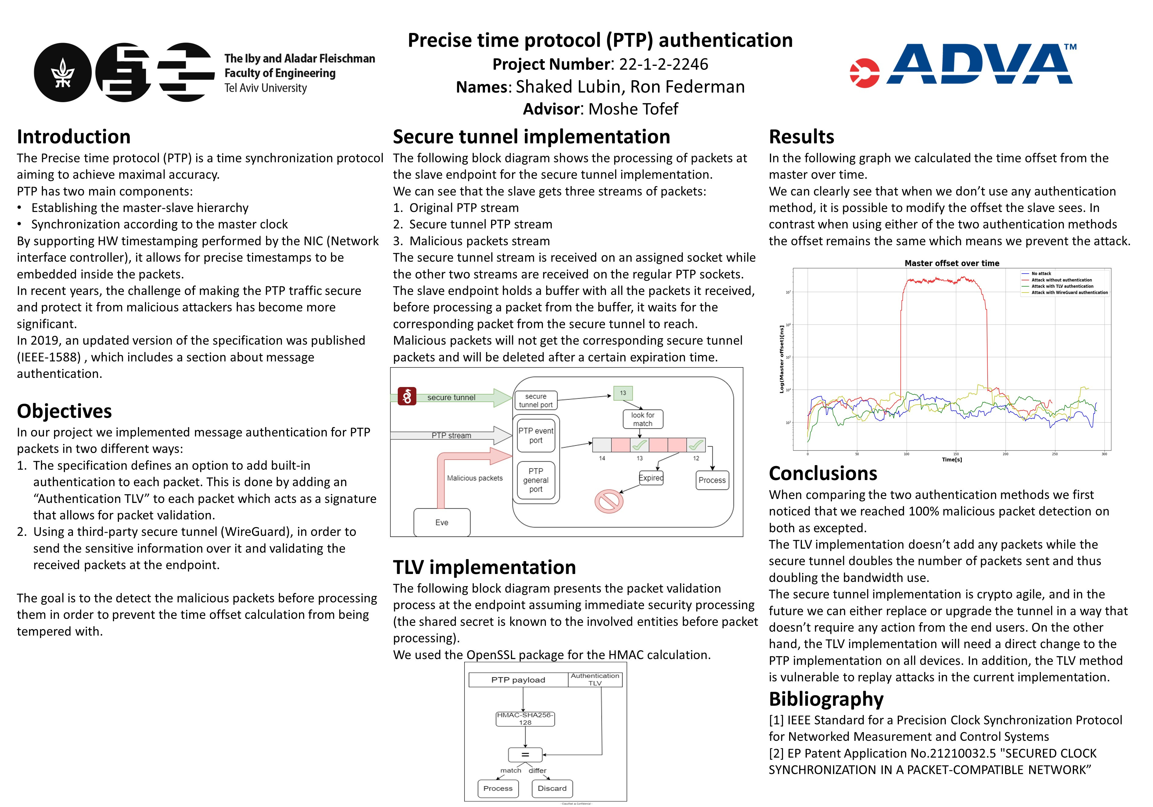 TAU Engineering | EE 2023, Projects