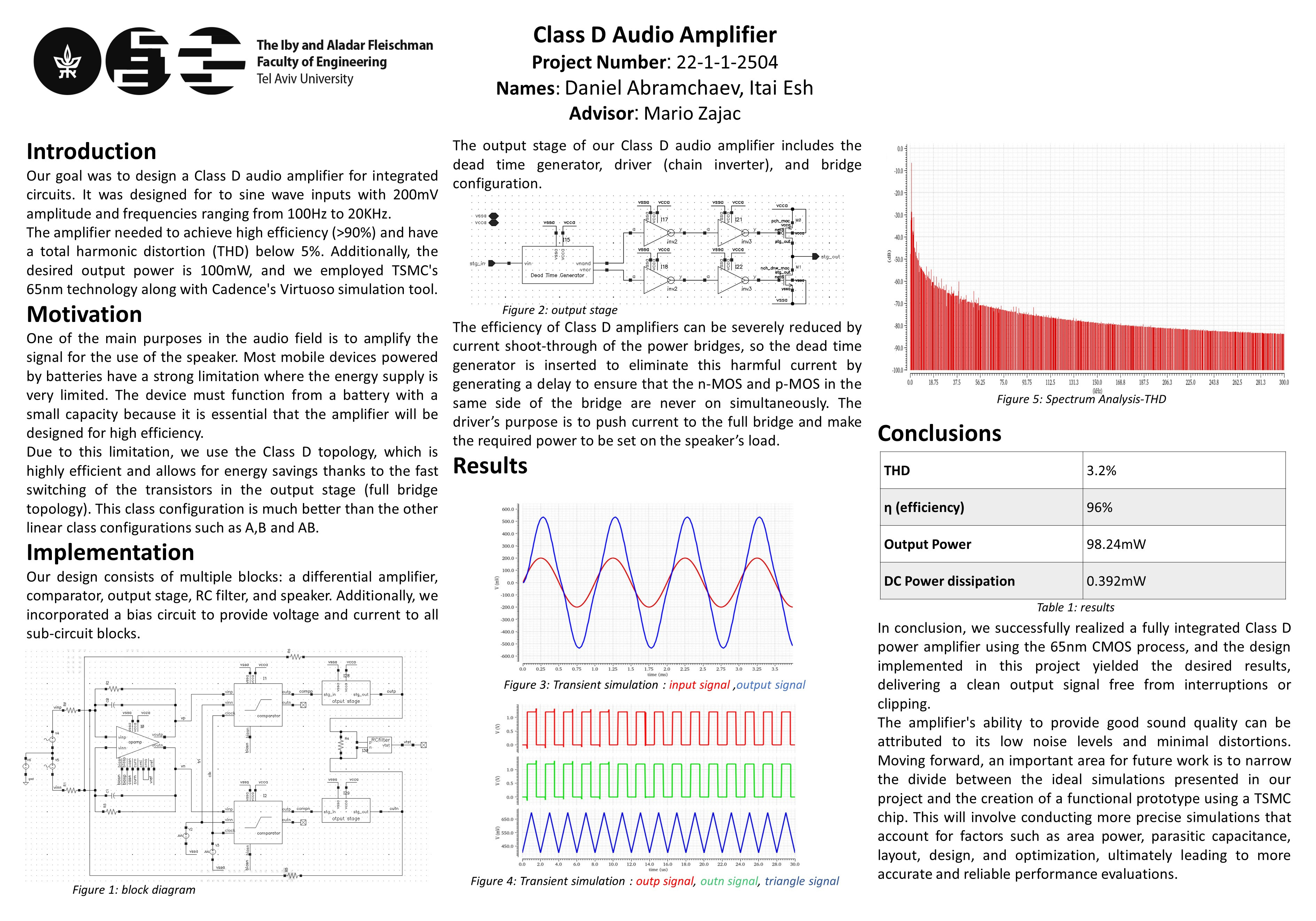 Class D Audio Amplifier