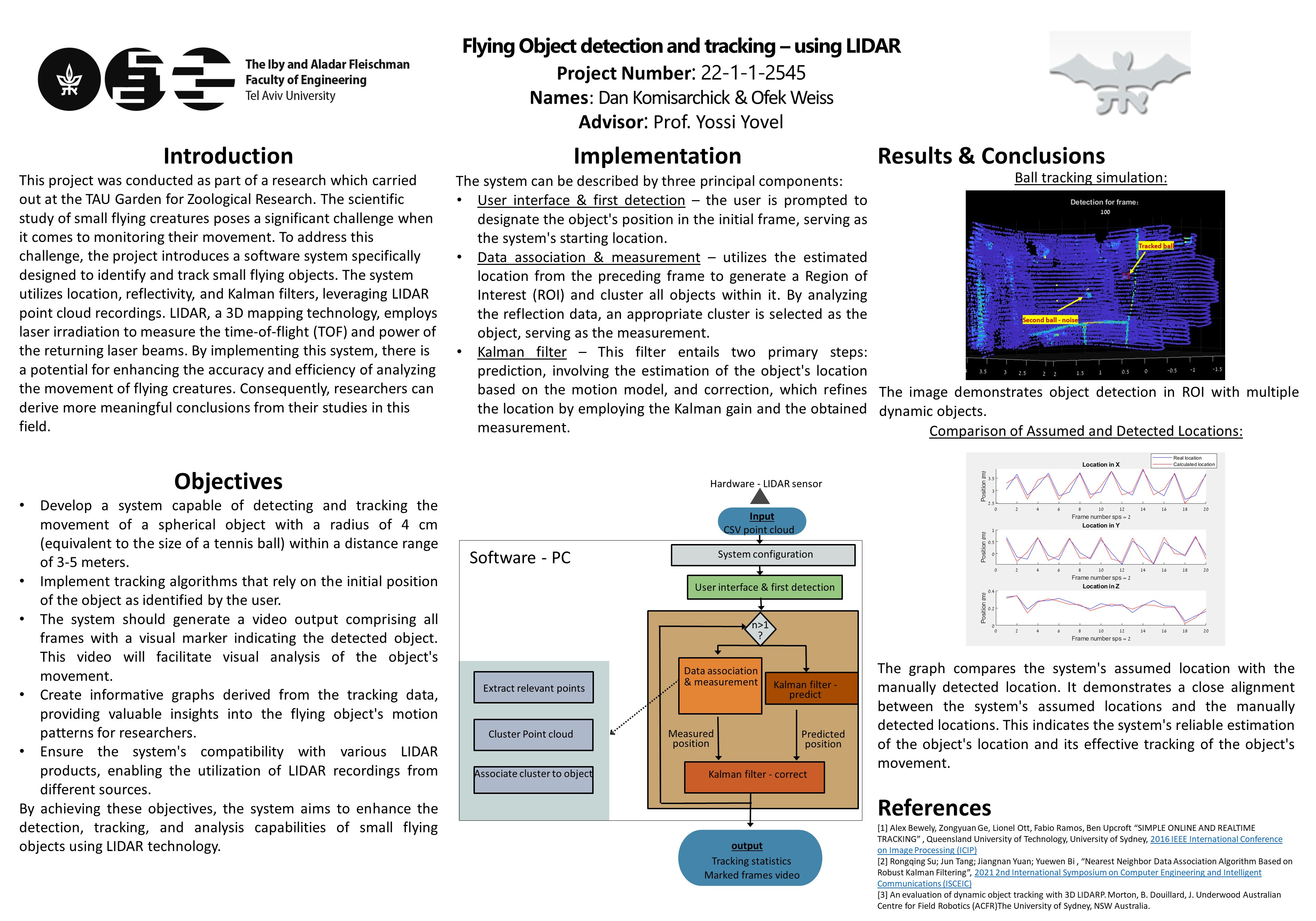Flying Object Detection And Tracking Using Lidar