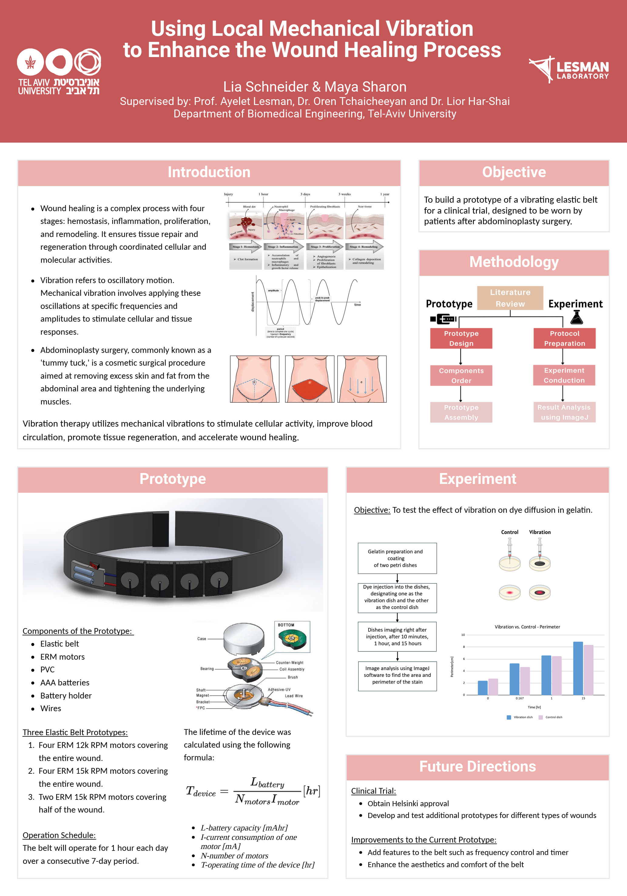 Using Local Mechanical Vibration to Enhance the Wound Healing Process