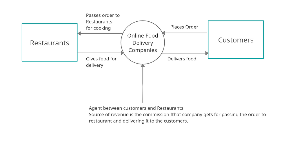 Online Food Delivery Industry Analysis online-food-delivery-industry-analysis