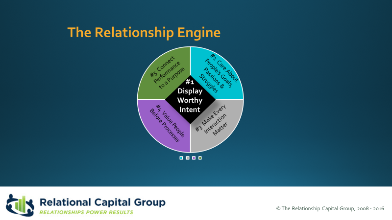 What exactly is a “Relational Leader”?