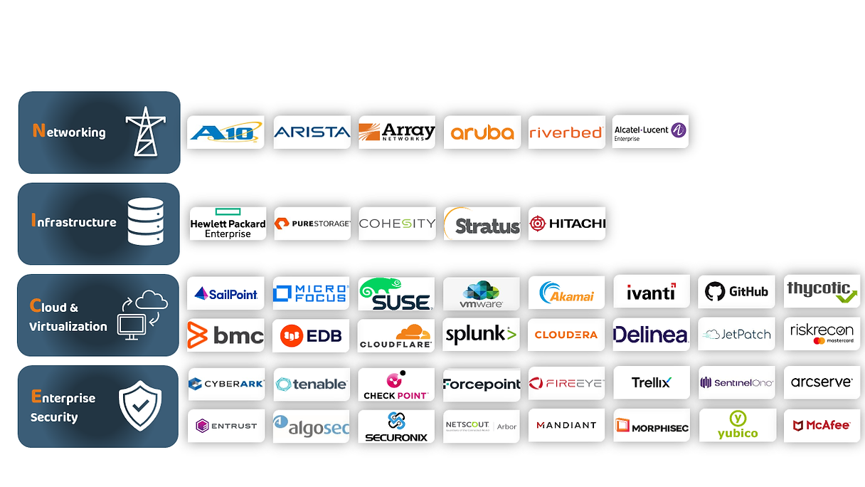 Technology Vendors | iValue Asia