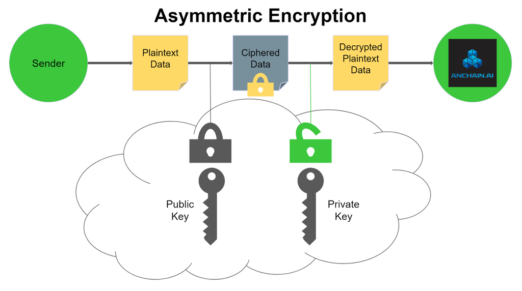 Blockchain Ecosystem Intelligence | AnChain.AI