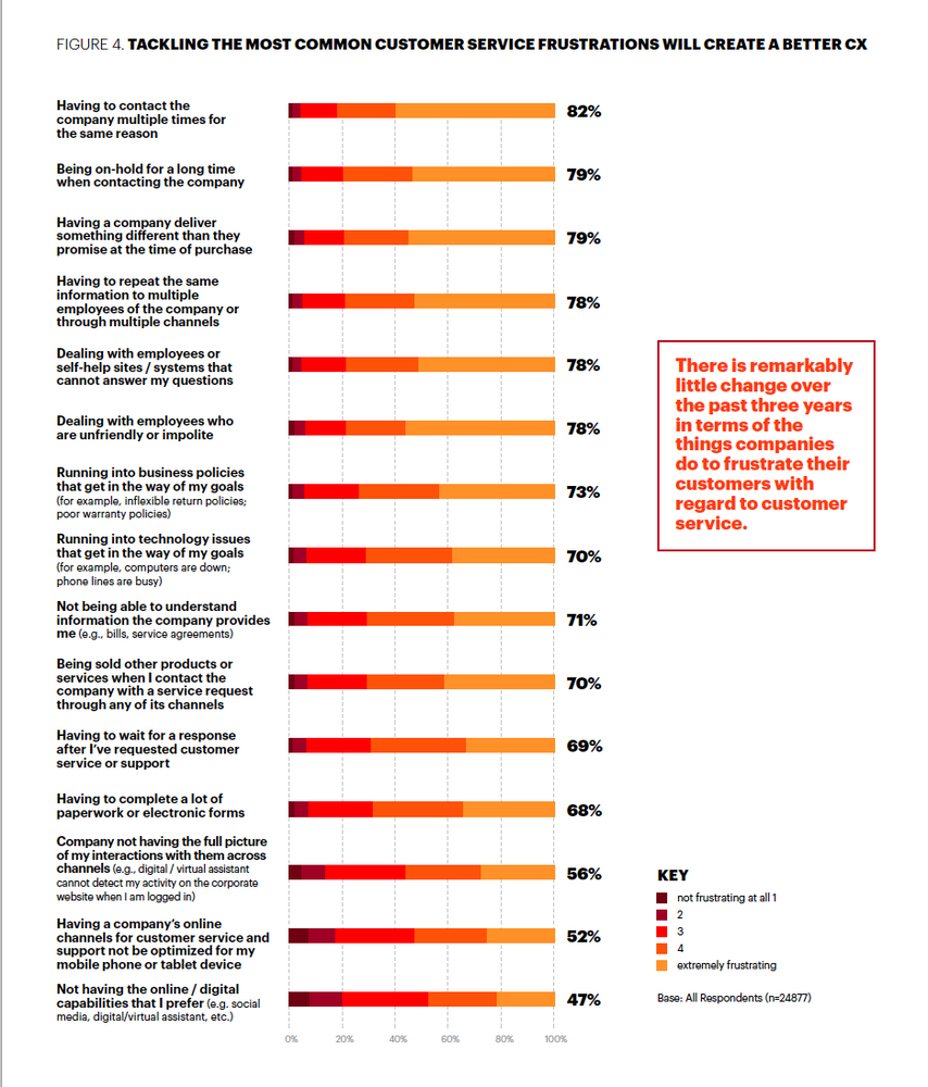 Consumers: Can't Get No Satisfaction