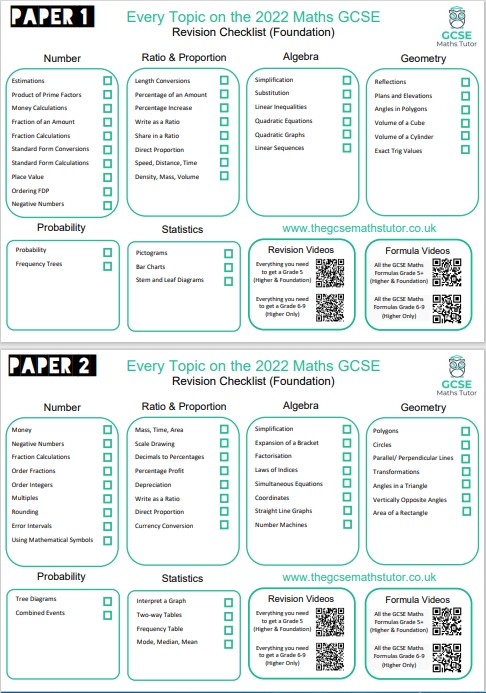 2022 Topic checklist Foundation