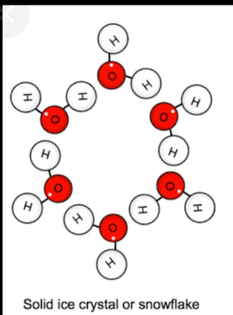 Science of Snowflakes